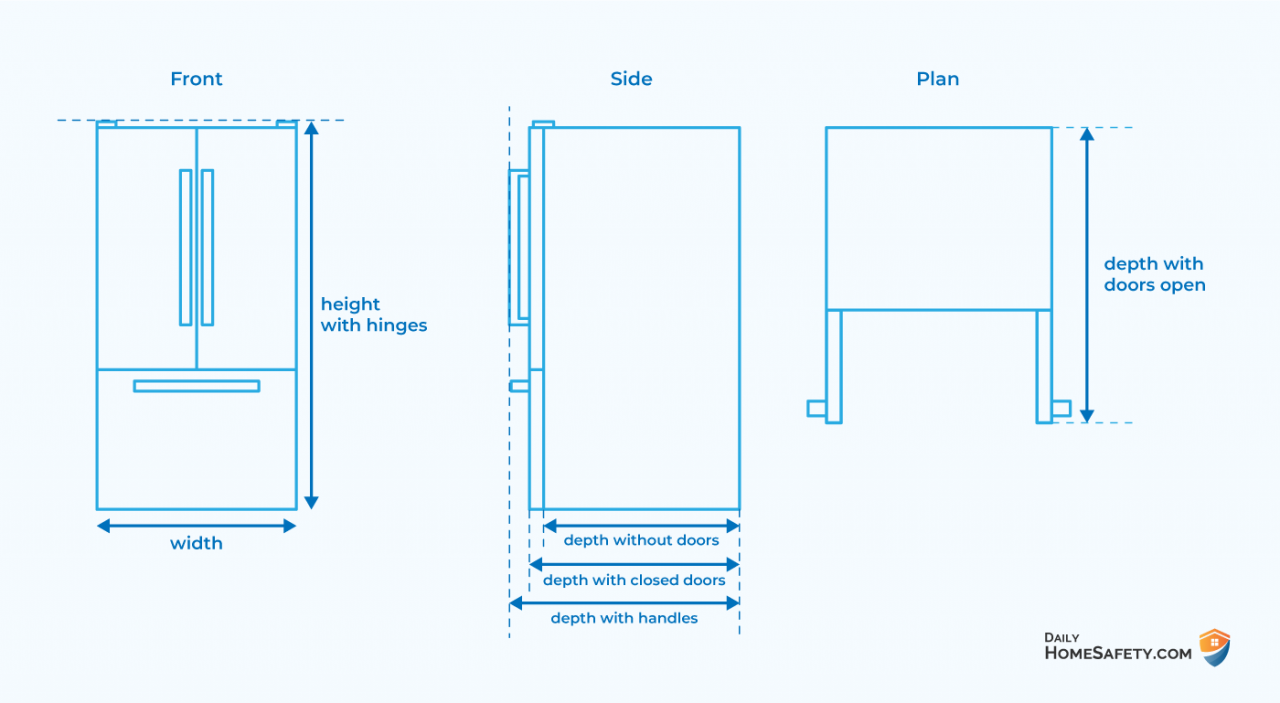 What Size Refrigerator Do I Need? A Visual Guide (with Charts ...