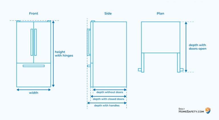 What Size Refrigerator Do I Need? A Visual Guide (with Charts ...