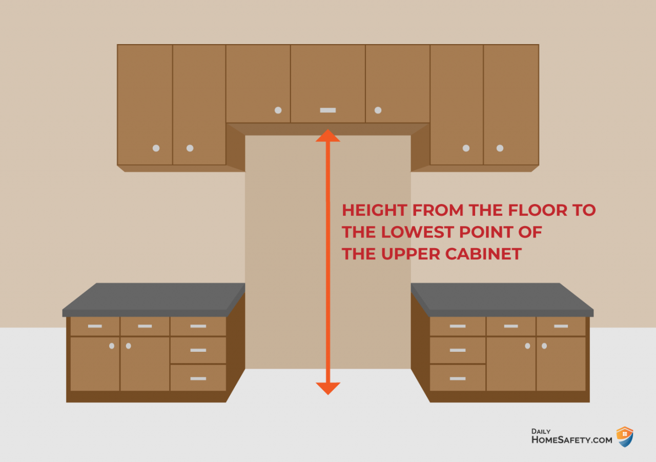 What Size Refrigerator Do I Need? A Visual Guide (with Charts ...