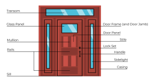 Parts of a Door: All You Need to Know [With Diagram] - DailyHomeSafety