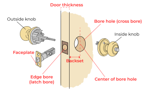 How to Properly Measure for New Door Knob and Handle - DailyHomeSafety